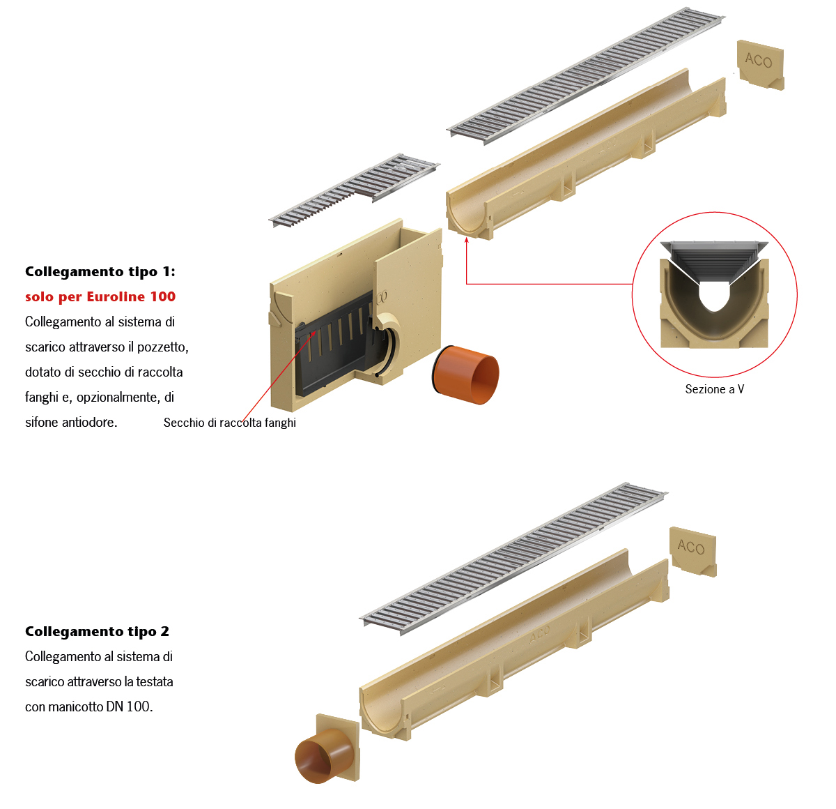 Canalette di drenaggio in calcestruzzo polimerico