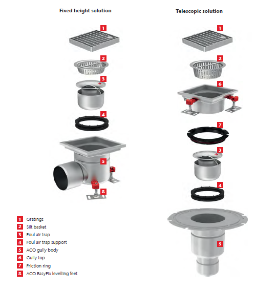 ACO Gully, drainage gullies in stainless steel